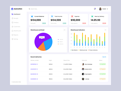 Warehouse Management Dashboard by Bytes Technolab Inc. on Dribbble