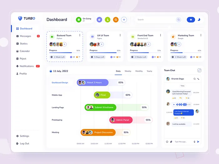 Dashboard Cards designs, themes, templates and downloadable graphic ...