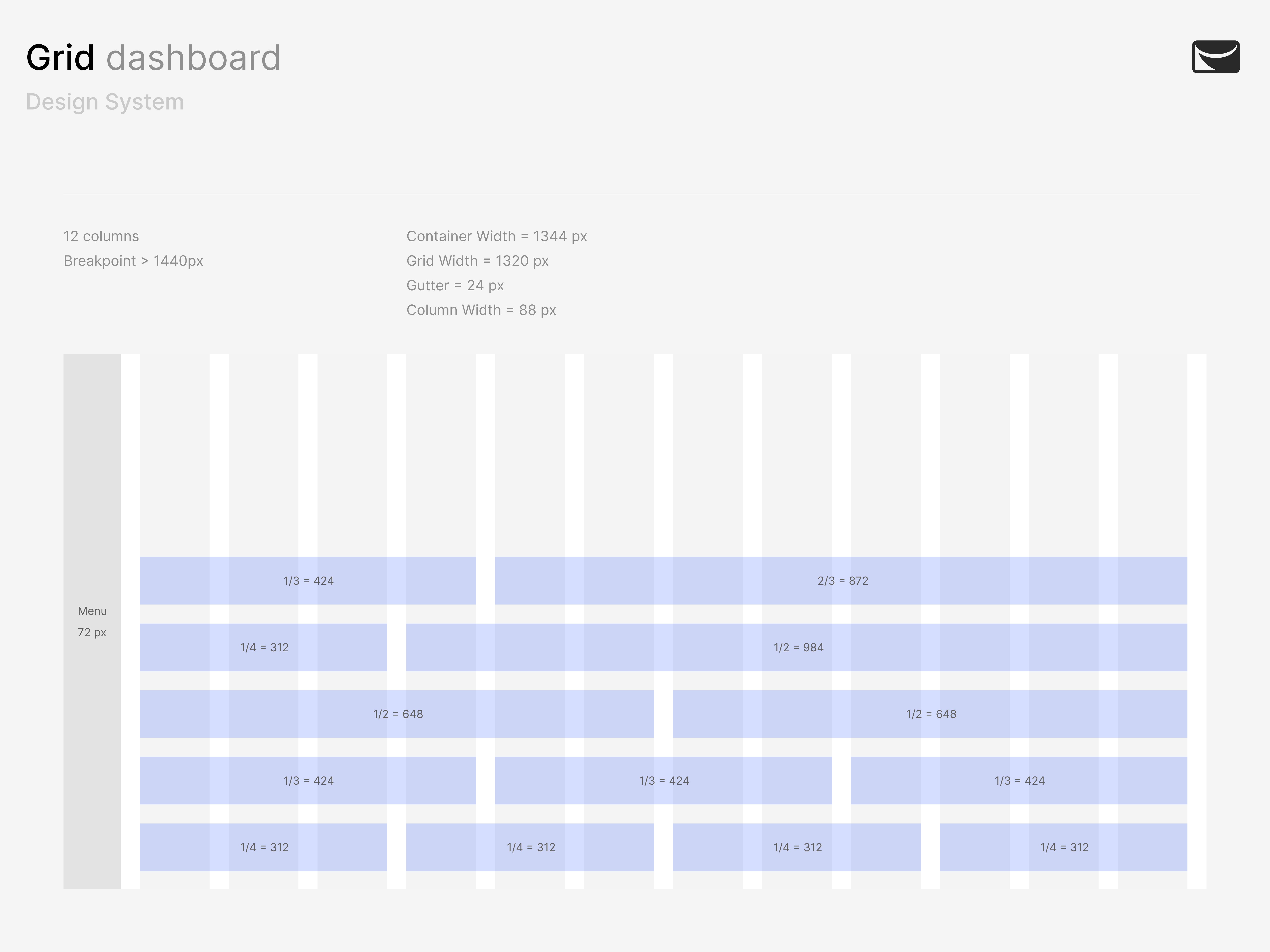 Sendlane Platform – Grid System by Anna Meleshina for Balkan Brothers ...