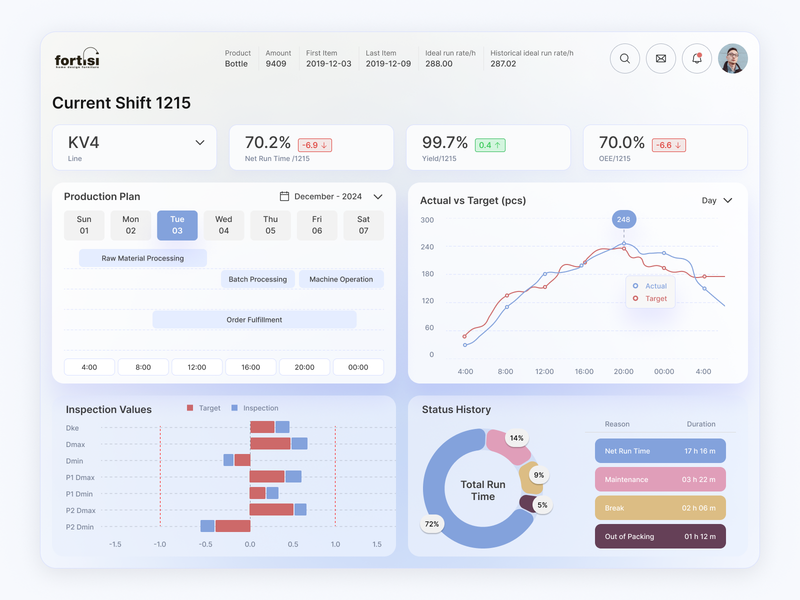 FortSI – Smart Manufacturing Dashboard UI by Shahriar Sultan on Dribbble