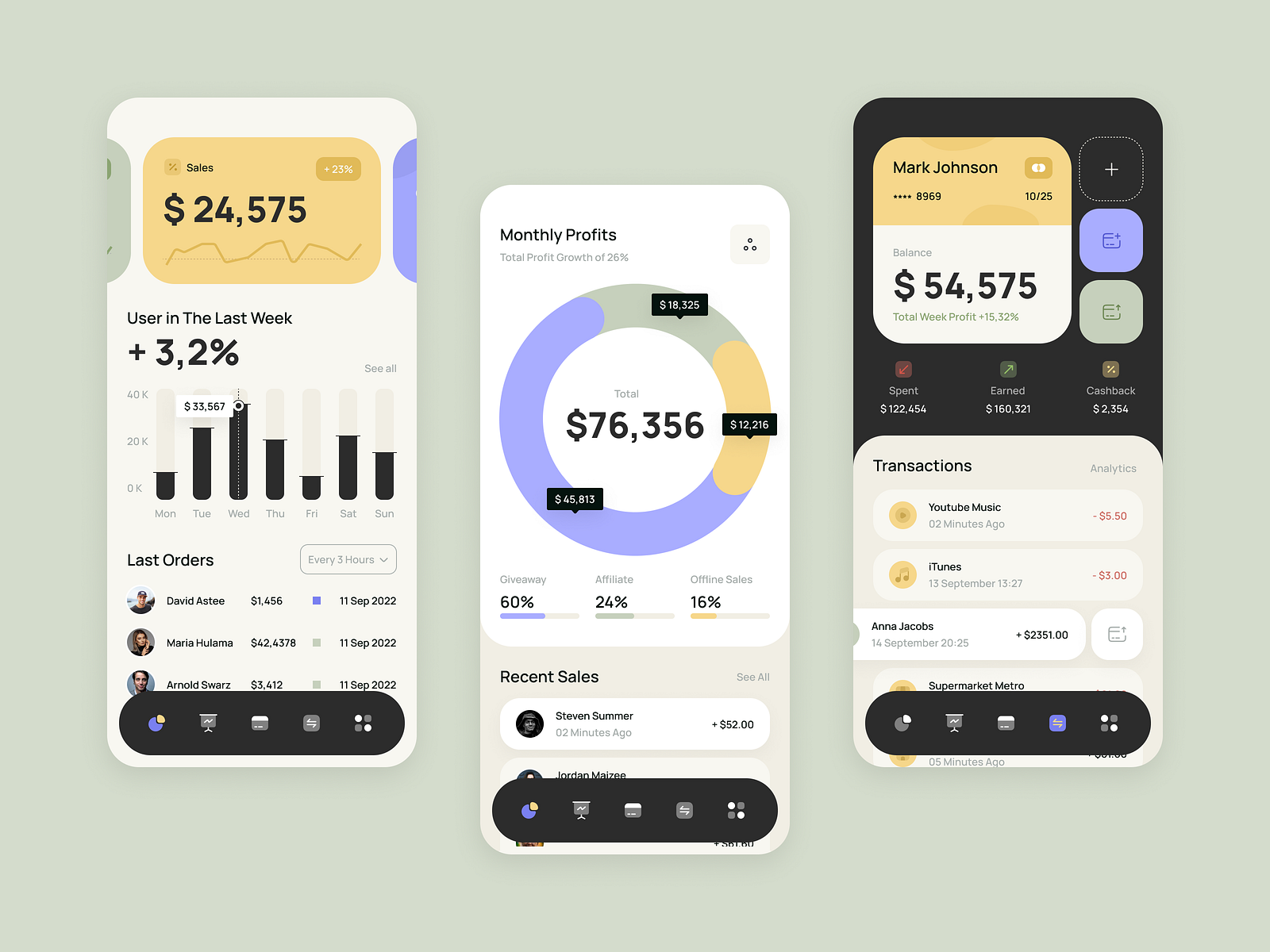 Finance Dashboard - Mobile View by Bogdan Nikitin for Nixtio on Dribbble Finance Dashboard - Mobile View by Bogdan Nikitin for Nixtio on Dribbble