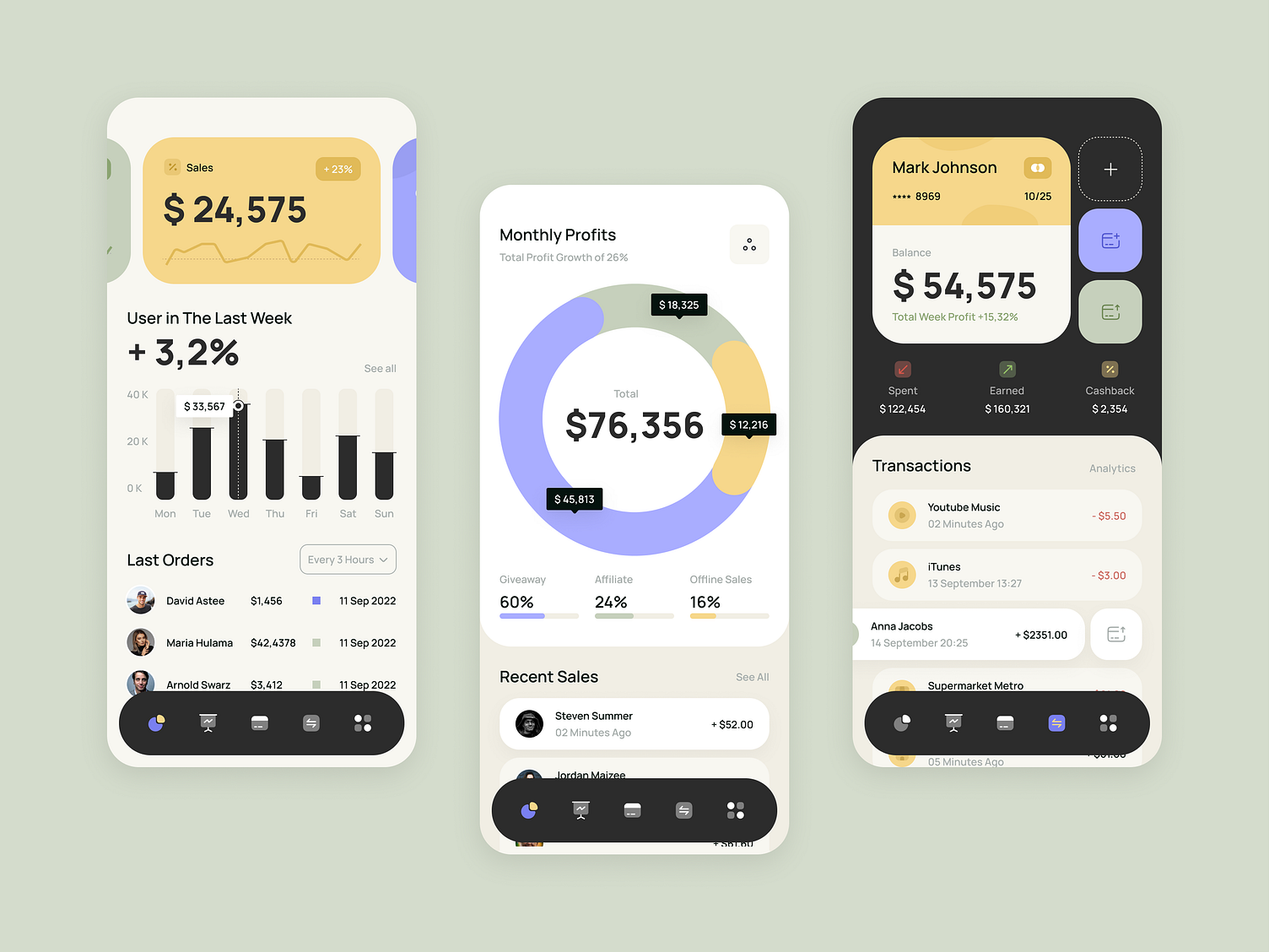 Finance Dashboard - Mobile View by Bogdan Nikitin for NIKITIN 🇺🇦 on ...