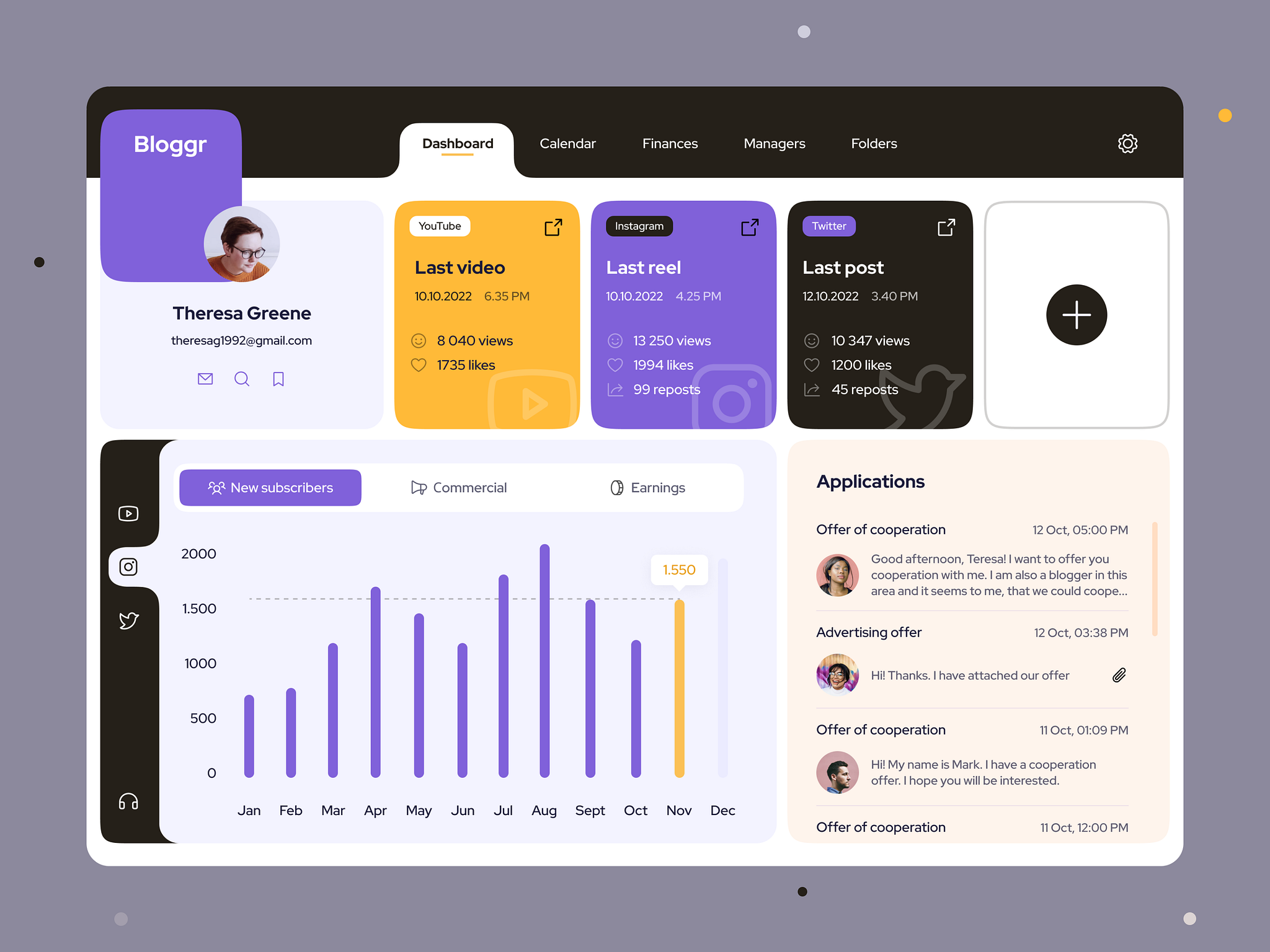 Bloggr: Admin panel interface for bloggers by Alexander Kontsevoy for ...