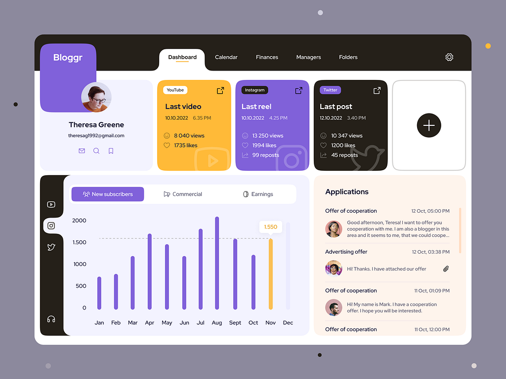 Bloggr: Admin panel interface for bloggers by Alexander Kontsevoy for ...