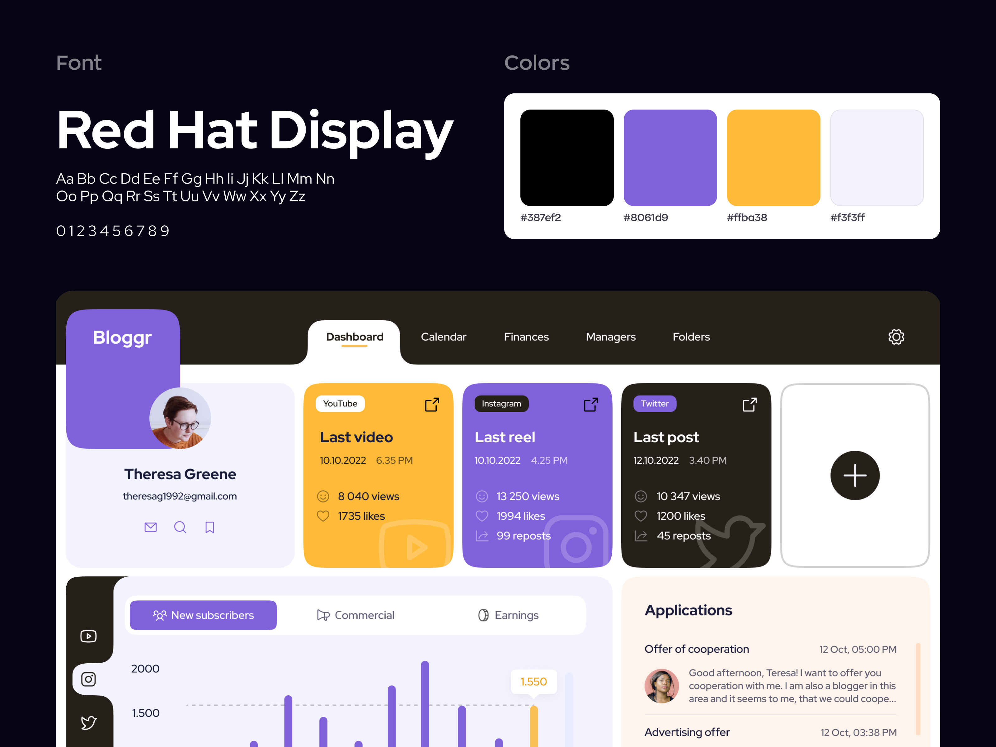 Bloggr: Admin panel interface for bloggers by Alexander Kontsevoy for ...