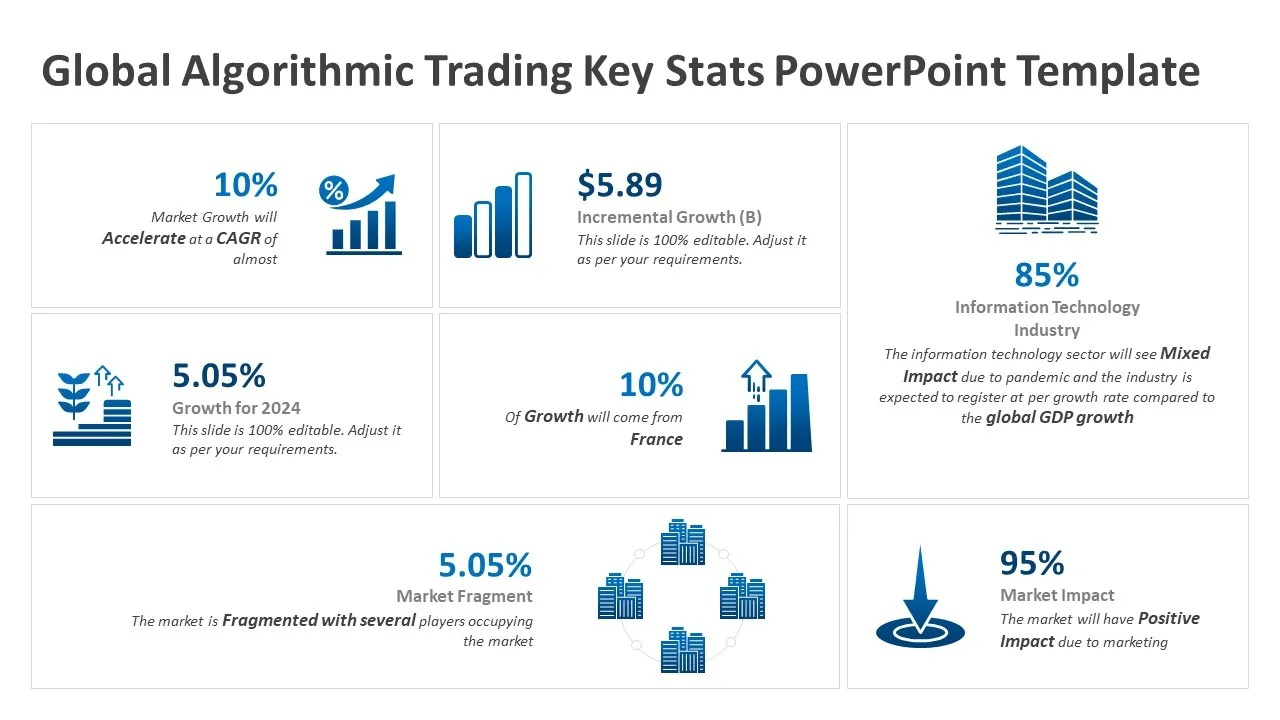 Global Algorithmic Trading Key Stats PowerPoint Template by Kridha ...