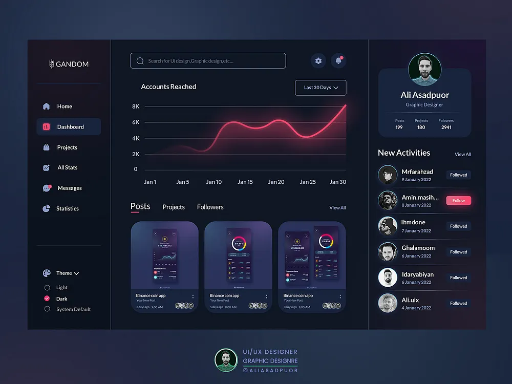 Beautiful UI designs, themes, templates and downloadable graphic ...