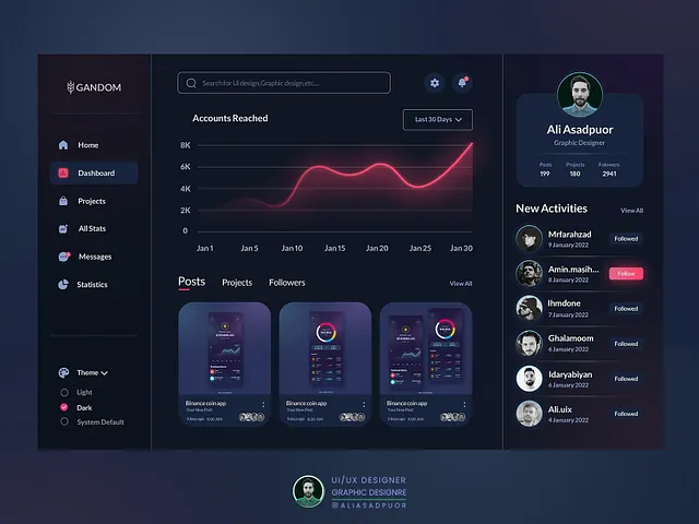 Beautiful UI designs, themes, templates and downloadable graphic ...