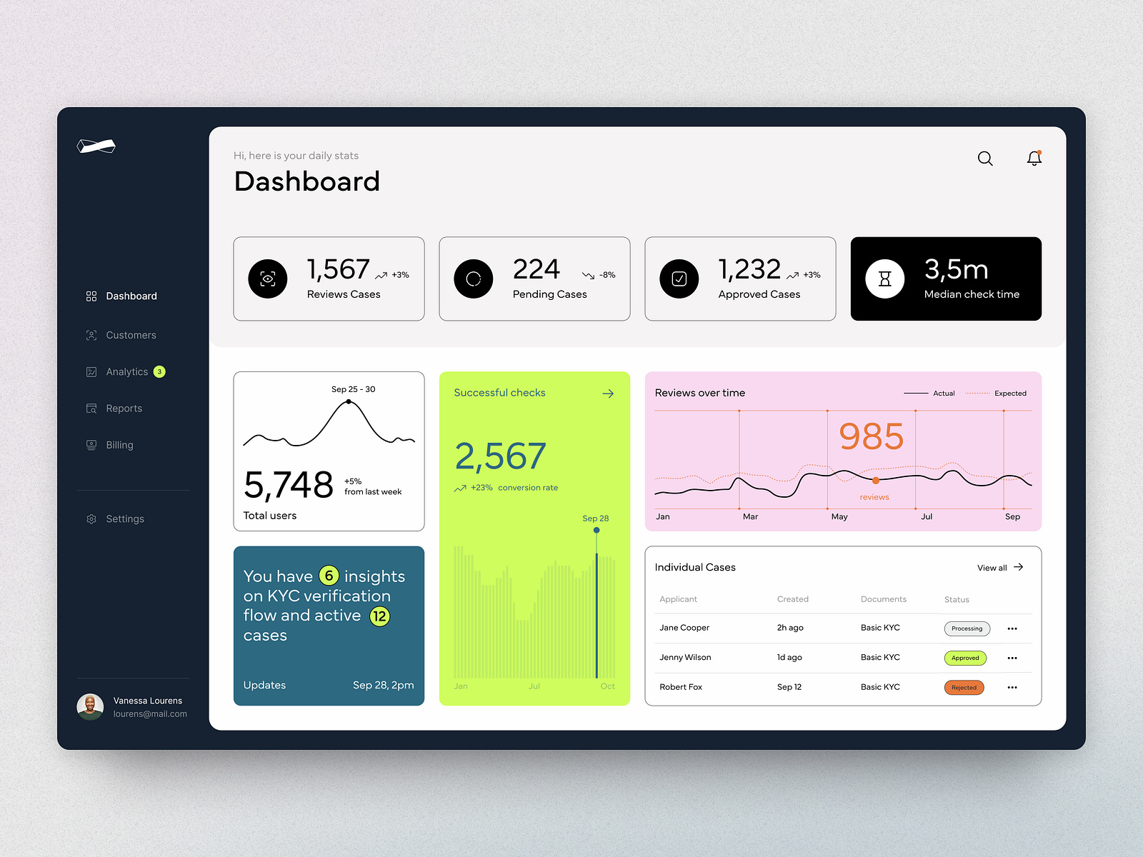 Verisign Kyc Web App By Arounda Ui Ux For Arounda On Dribbble
