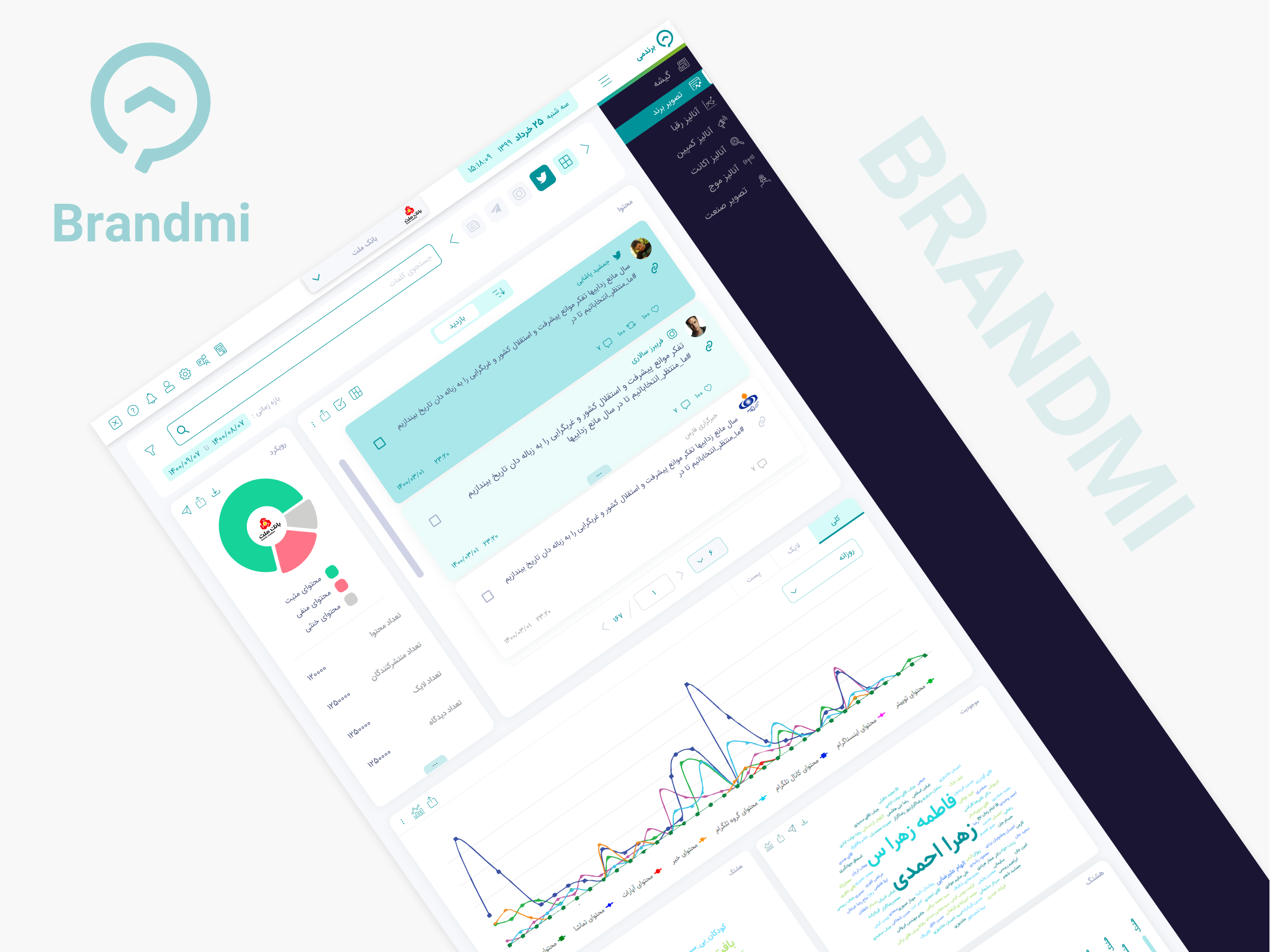 Web app design : Brandmi by Masoud Attarian on Dribbble