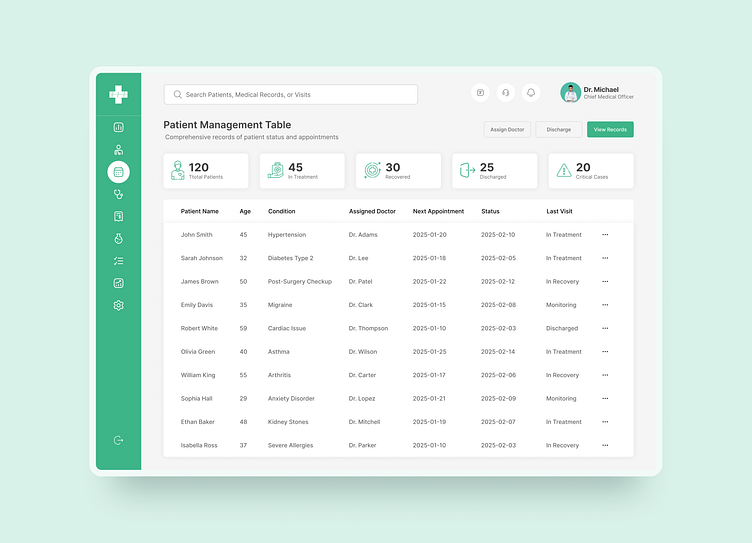 Healthcare Patient Management Dashboard by Iram Ali Sher on Dribbble