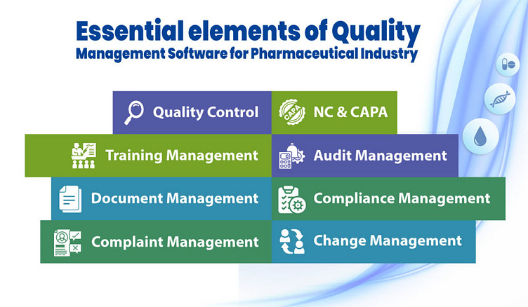 Essential Elements of QMS in pharmaceutical industry by QualityPro by ...