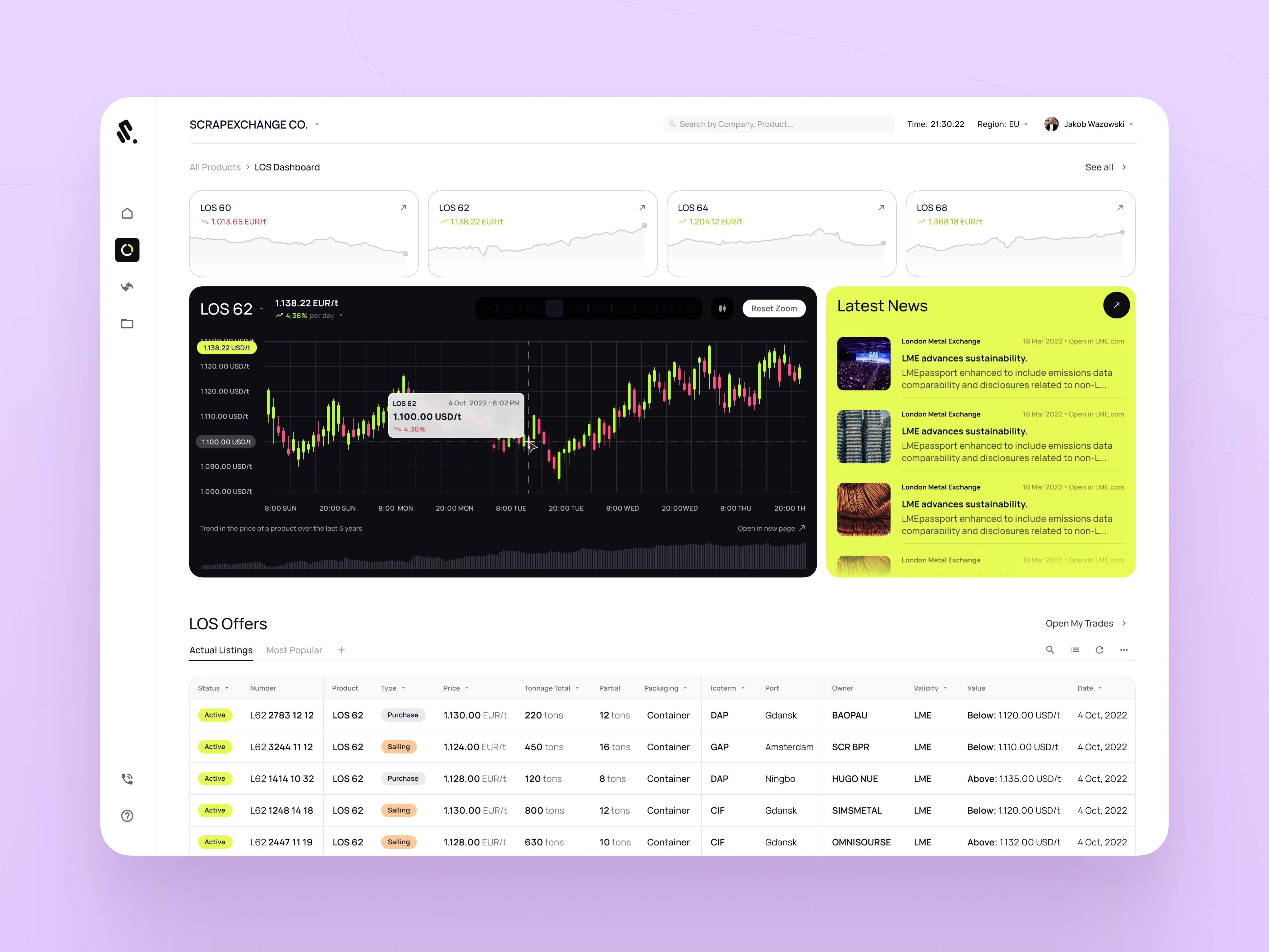 Scrapex - Product Dashboard by Evgeny Leusik for Codabrasoft on Dribbble