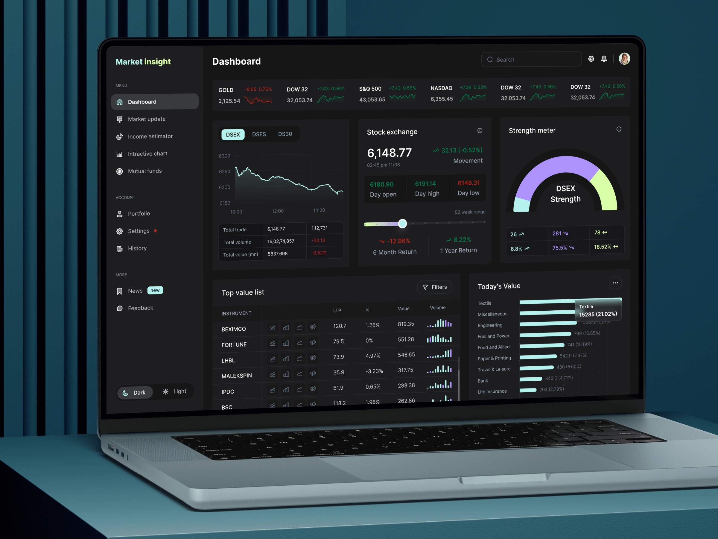 Stock Trading platform UI/UX Design by Musemind SaaS for Musemind on ...