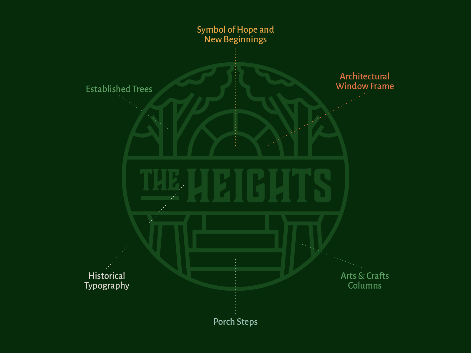 The Heights by Gitwit on Dribbble