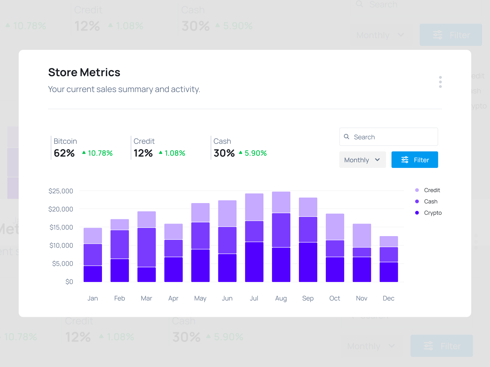 Store Metrics UI by Khovrenkojr on Dribbble