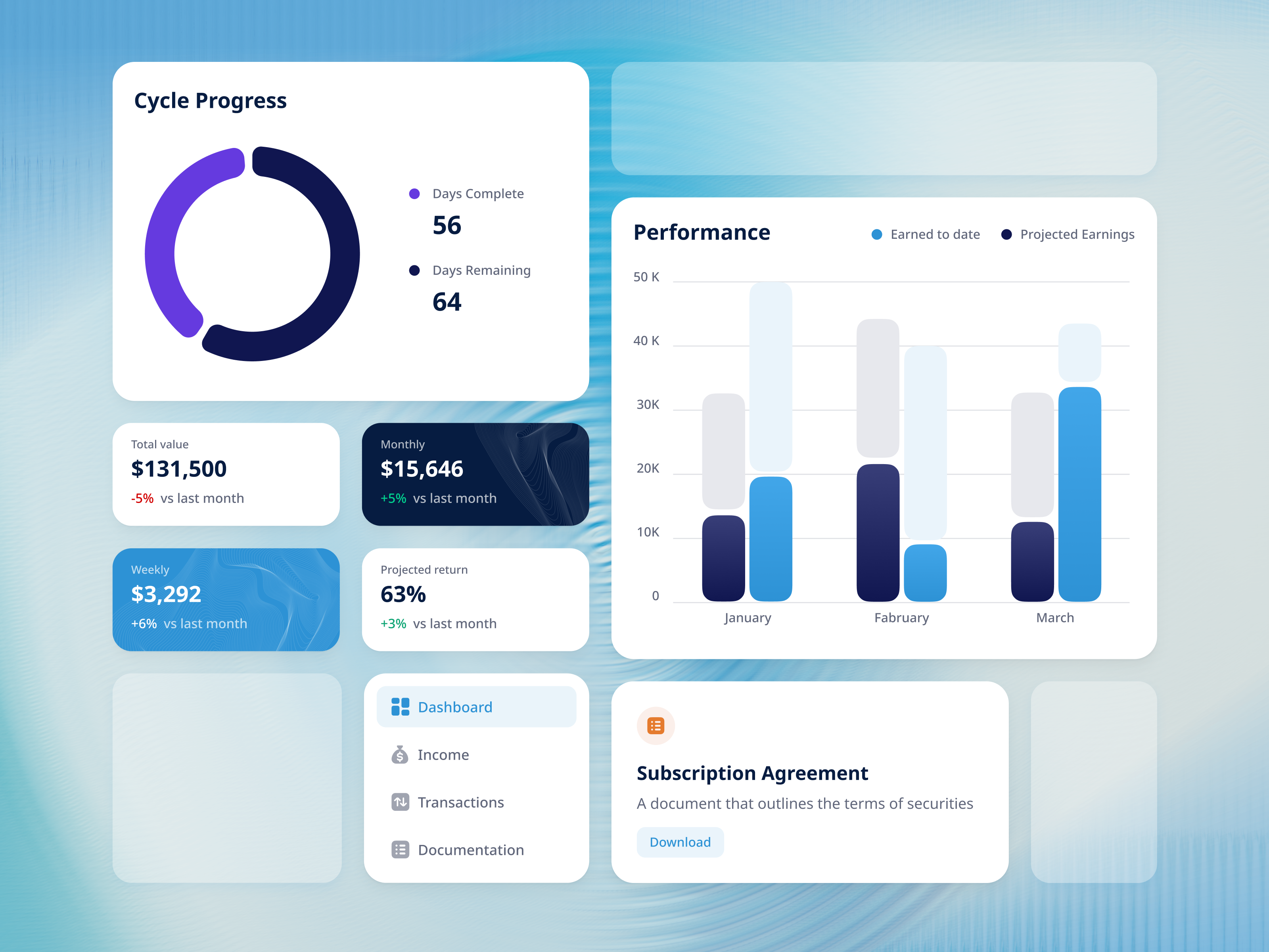 Bliss Creek – Admin Panel Data Dashboard Design by Phenomenon Product ...