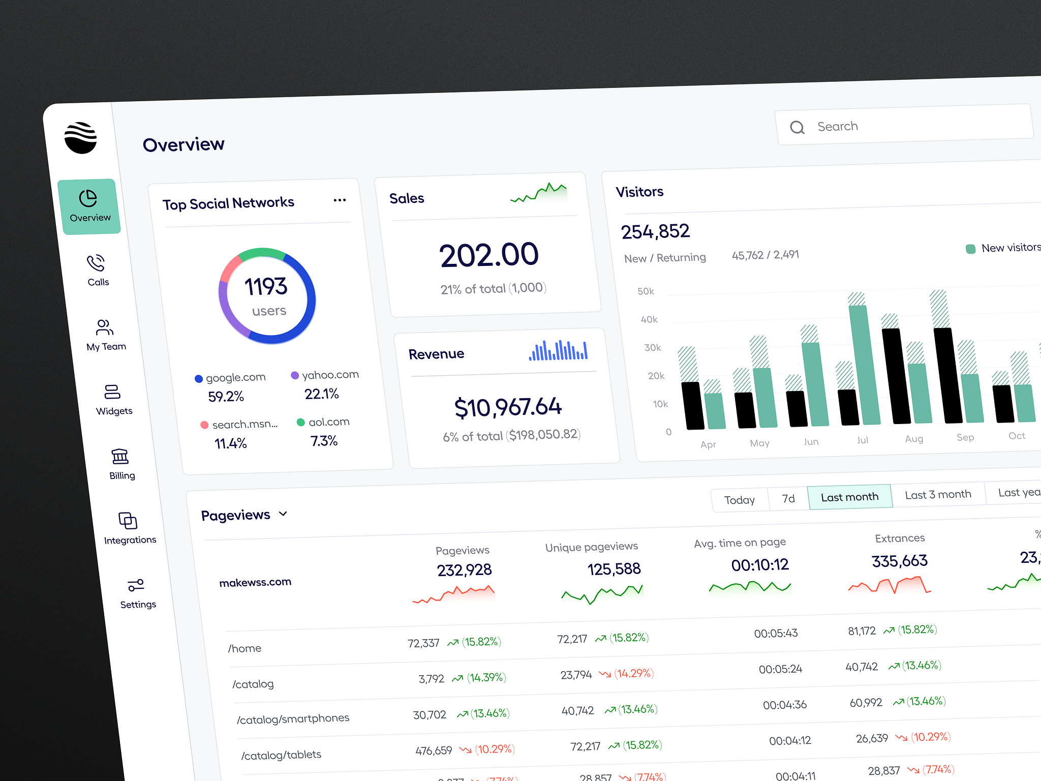 Web analytics tool - Dashboard by Dimitri Honcharenko on Dribbble