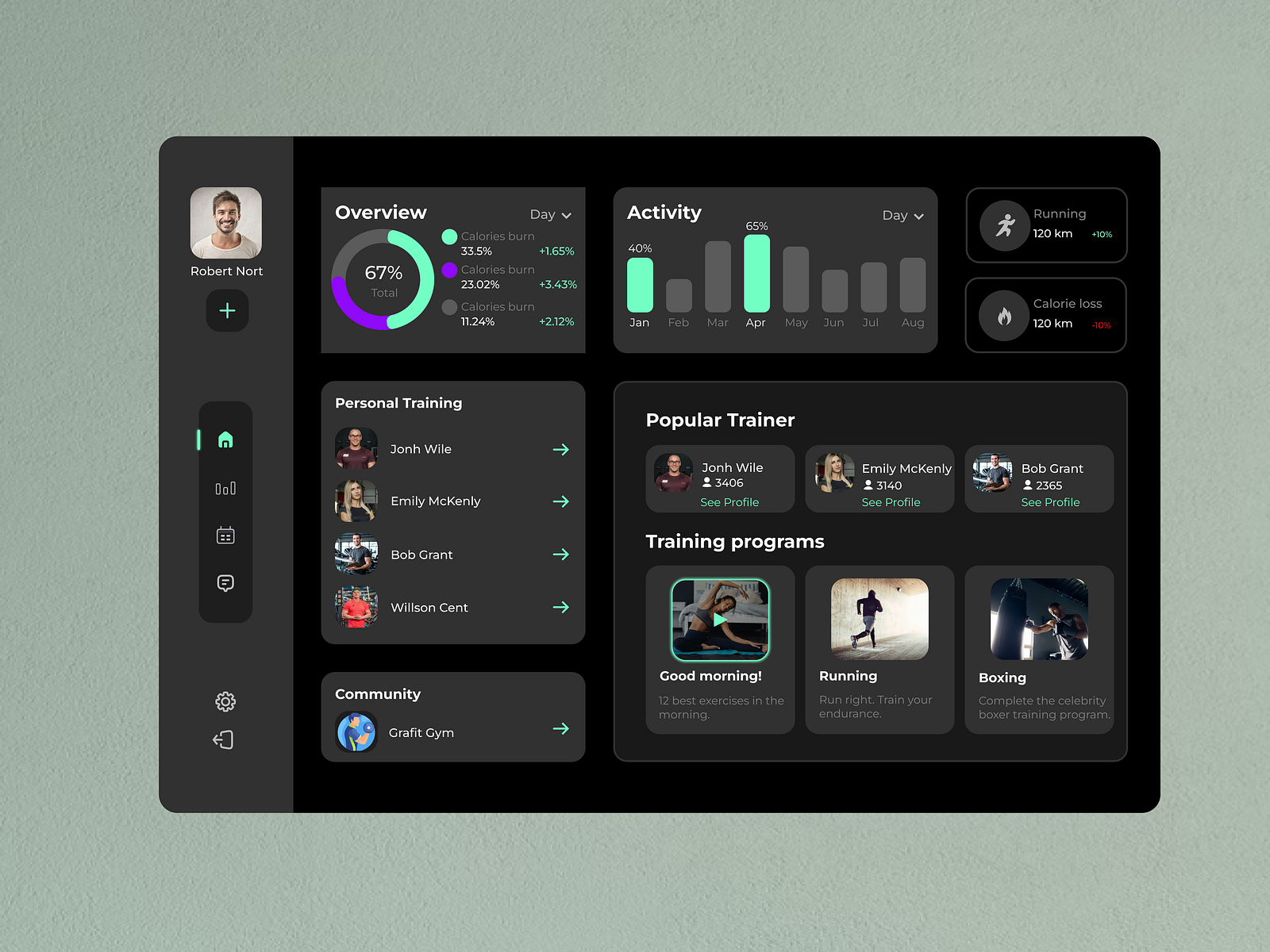 Fitness Dashboard [UI/UX] by Pavel Gordienko on Dribbble