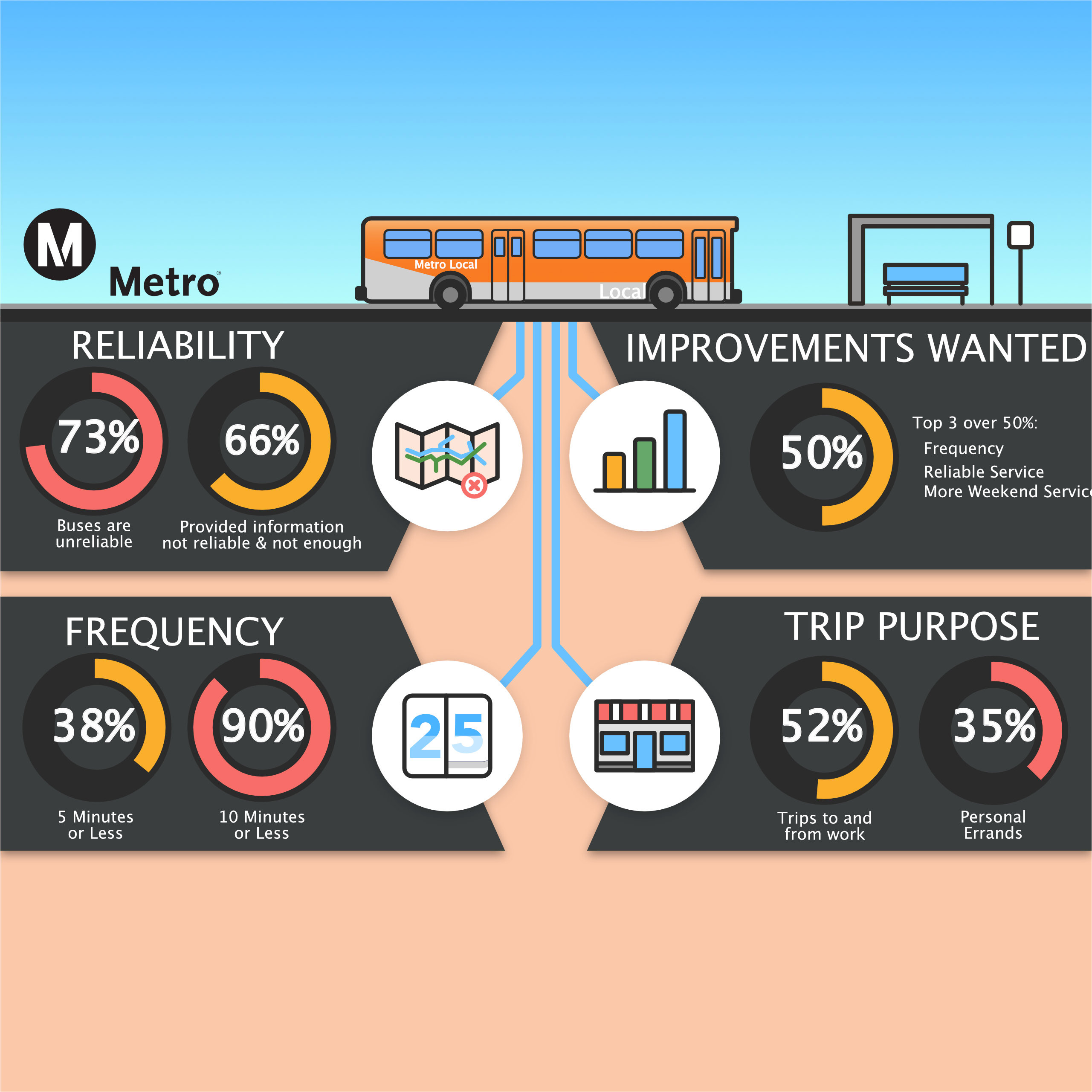 Metro Infographic by Daniel on Dribbble
