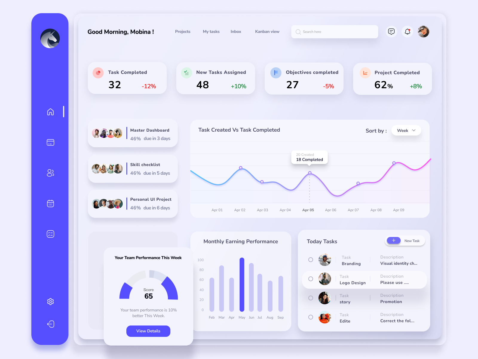 Project management Dashboard by Mobina Moshgani for Unicorn Studio on Dribbble