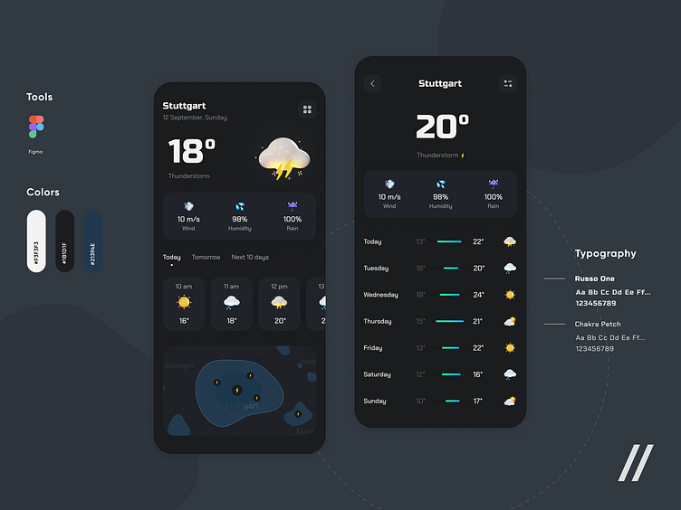Weather App by Kristina Spiridonova for Purrweb UI/UX Agency on Dribbble