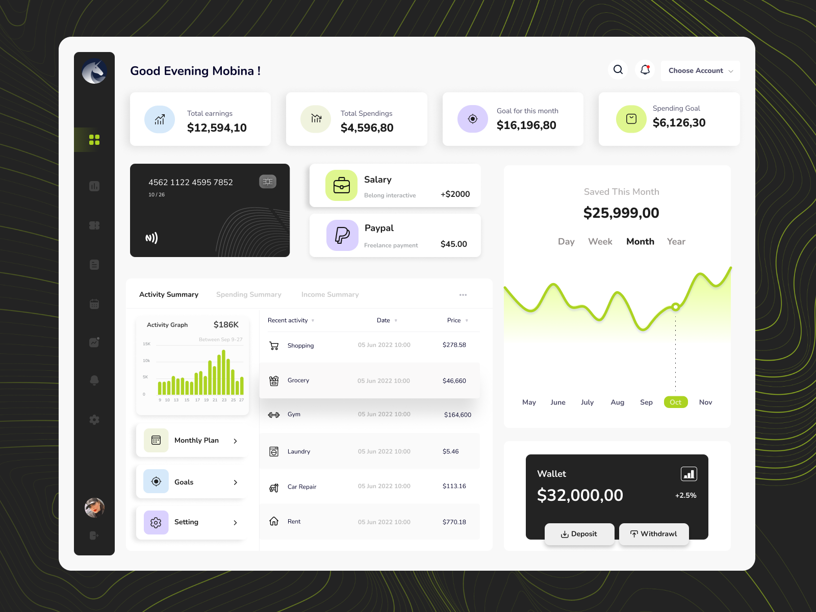 Financial Dashboard by Mobina Moshgani for Unicorn Studio on Dribbble