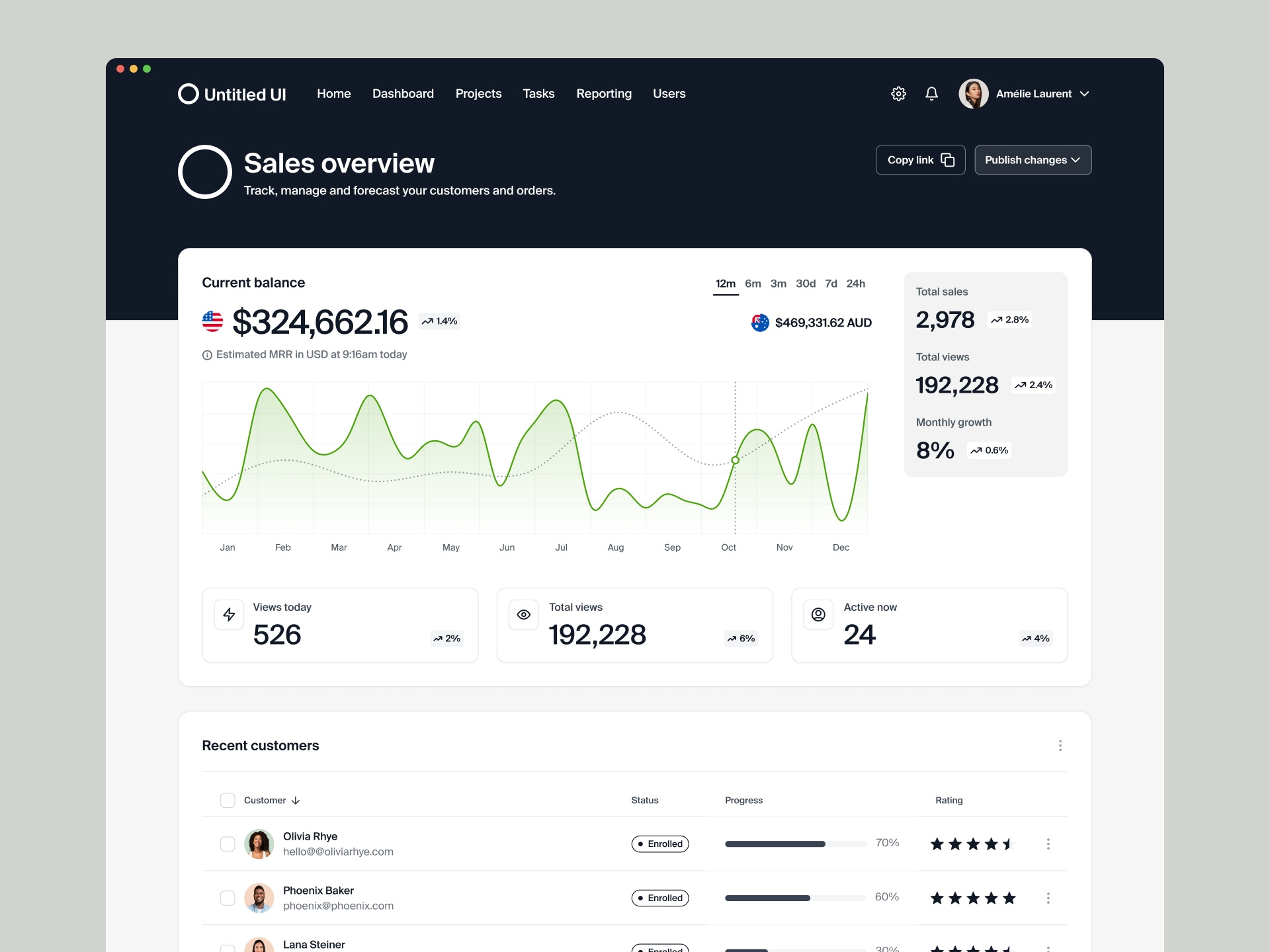 Sales dashboard — Untitled UI by Jordan Hughes® on Dribbble
