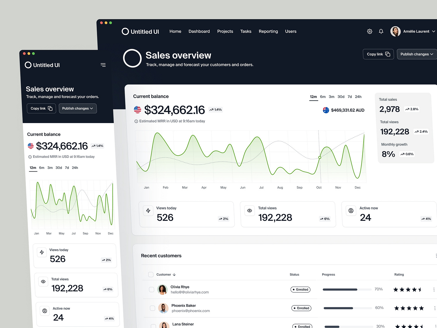 Sales dashboard — Untitled UI by Jordan Hughes® on Dribbble