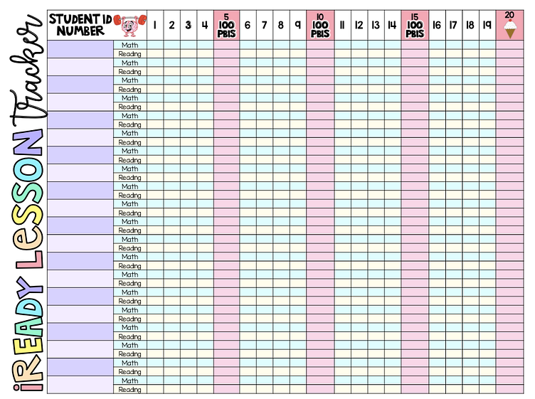 iReady Data Tracker for Teachers by Katie Hagerty on Dribbble