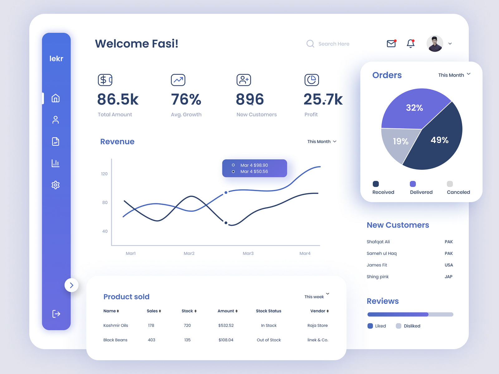 Modern Dashboard Design by PiximTrax on Dribbble