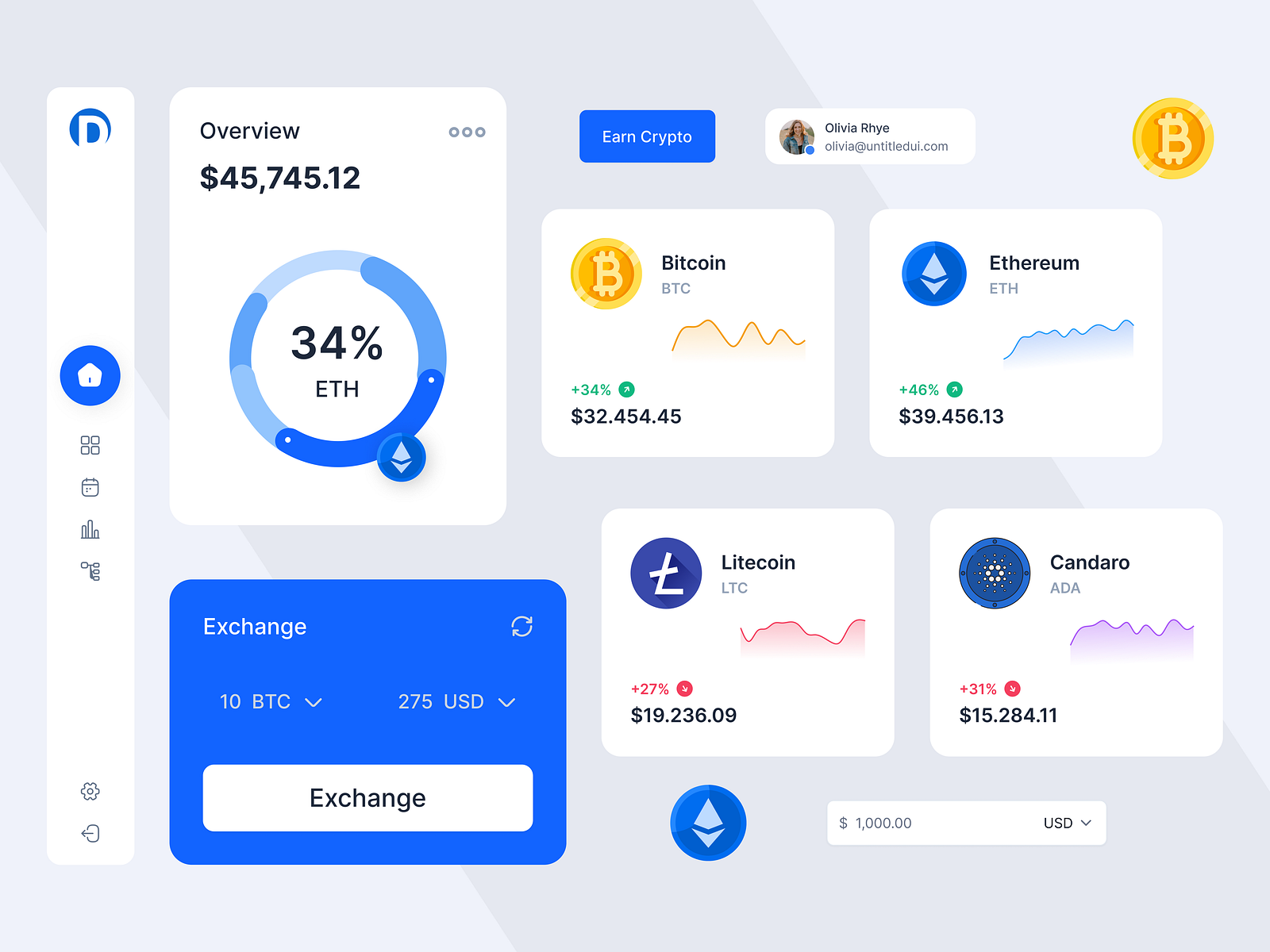 Crypto Dashboard Component by Nurul Amin on Dribbble