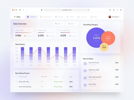 Order Dashboard designs, themes, templates and downloadable graphic ...