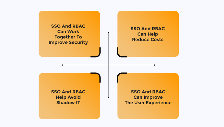 The Advantages Of Combining Role-Based Access Control And SSO by Jylie ...