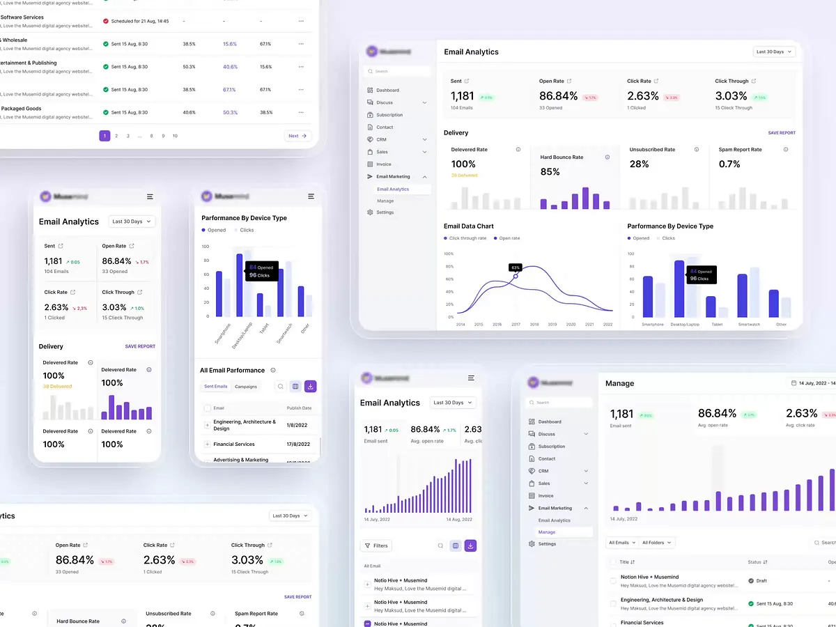 Email Dashboard designs, themes, templates and downloadable graphic ...