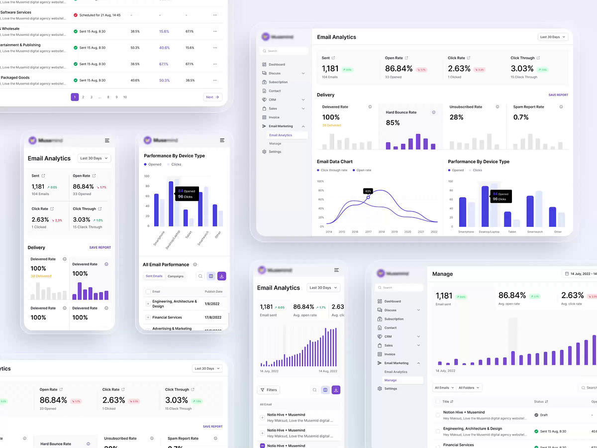 Inventory Management Dashboard by Nasir Uddin for Musemind UI/UX Agency ...