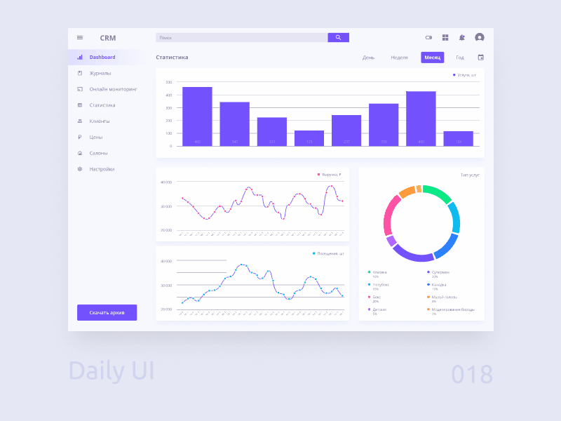 Daily Ui 018 | Analytics Chart by Anna Fed on Dribbble
