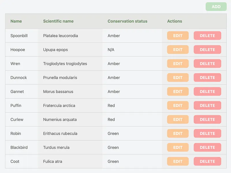 Browse thousands of Crud images for design inspiration | Dribbble
