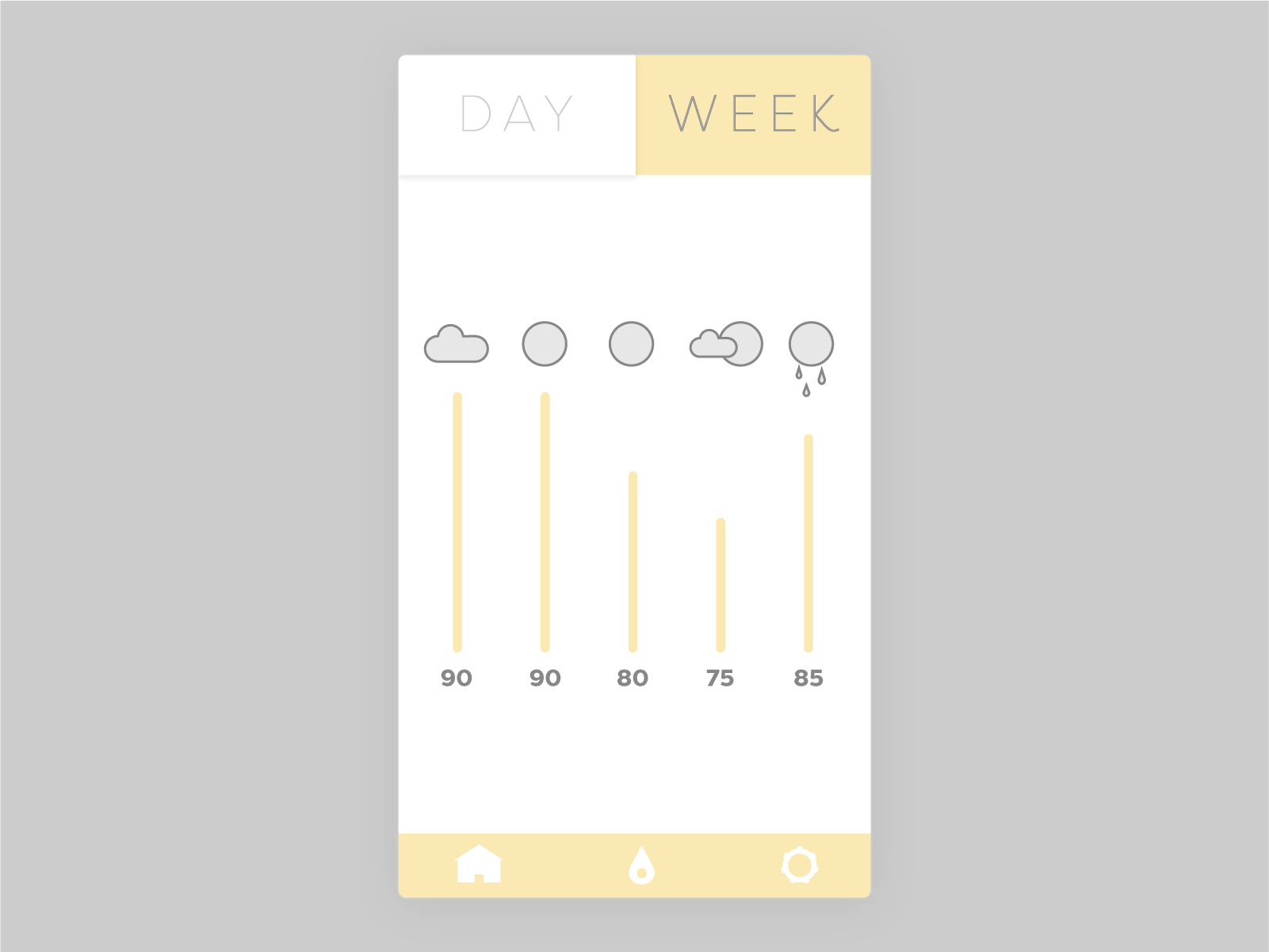 Minimal Weather App Interface by Spencer La Buda on Dribbble