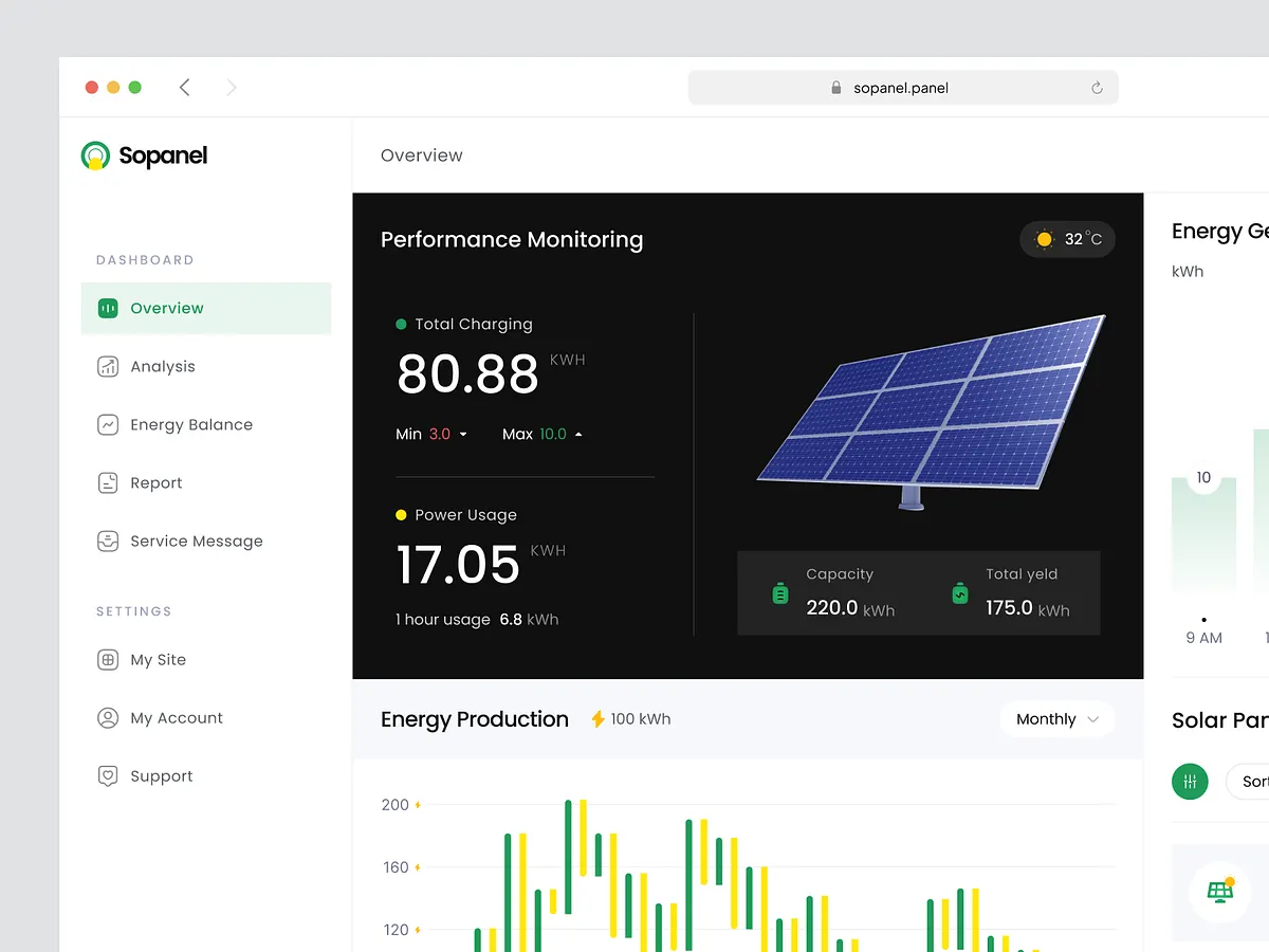 Energy Dashboard designs, themes, templates and downloadable graphic ...