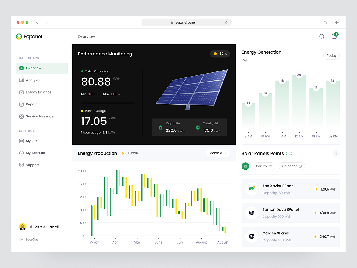 Sopanel - Solar Panel Dashboard by Fariz Al Faridli 👍 for 10am Studio ...