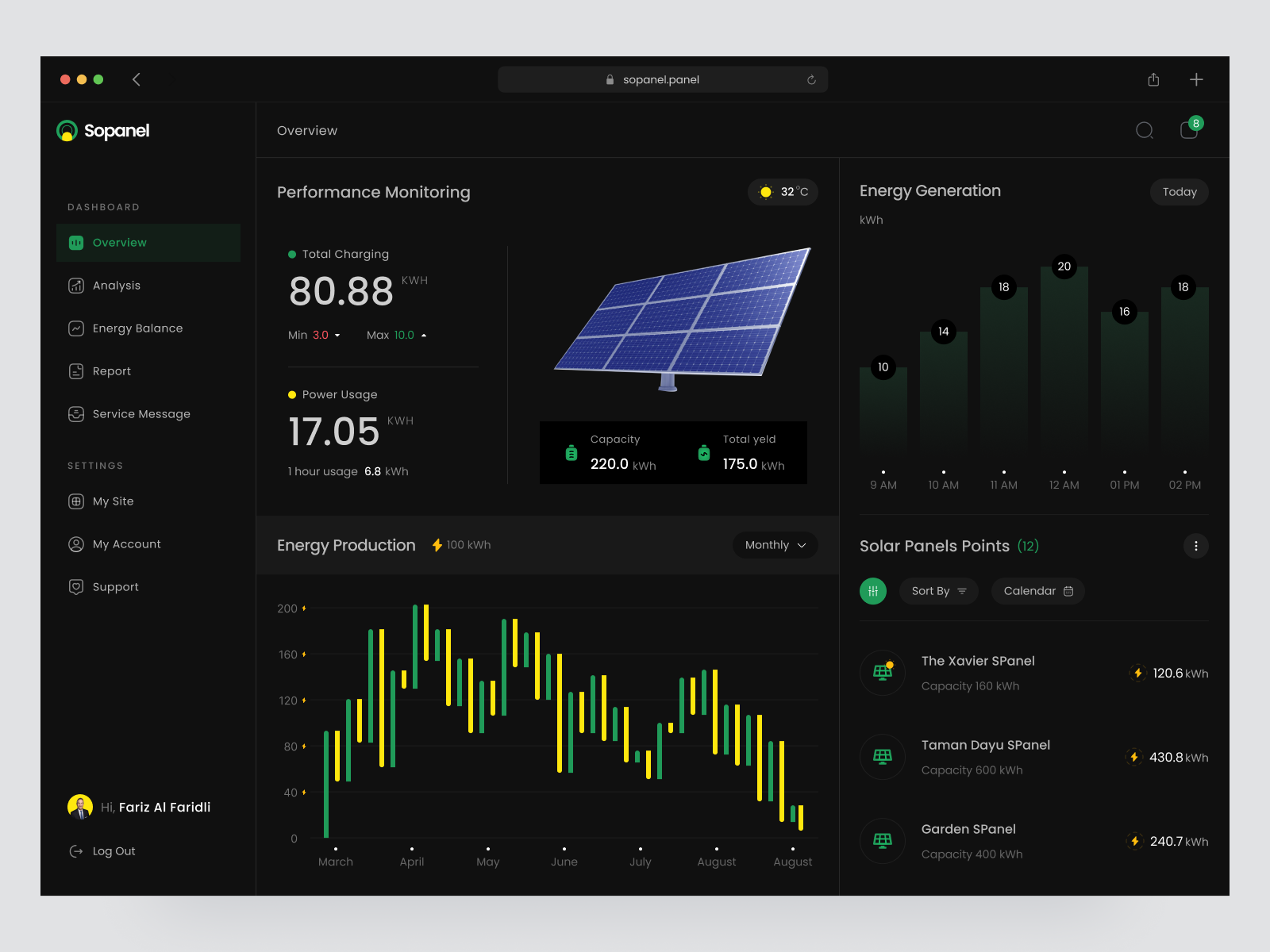 Sopanel - Solar Panel Dashboard by Fariz Al 👋 on Dribbble