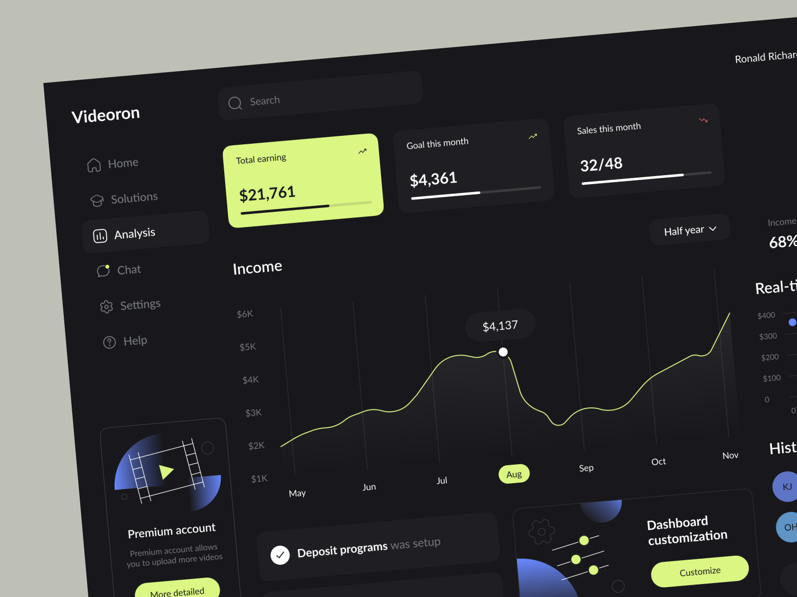 Sales Analytics Dashboard by Dmitry Lauretsky for Ronas IT | UI/UX Team ...