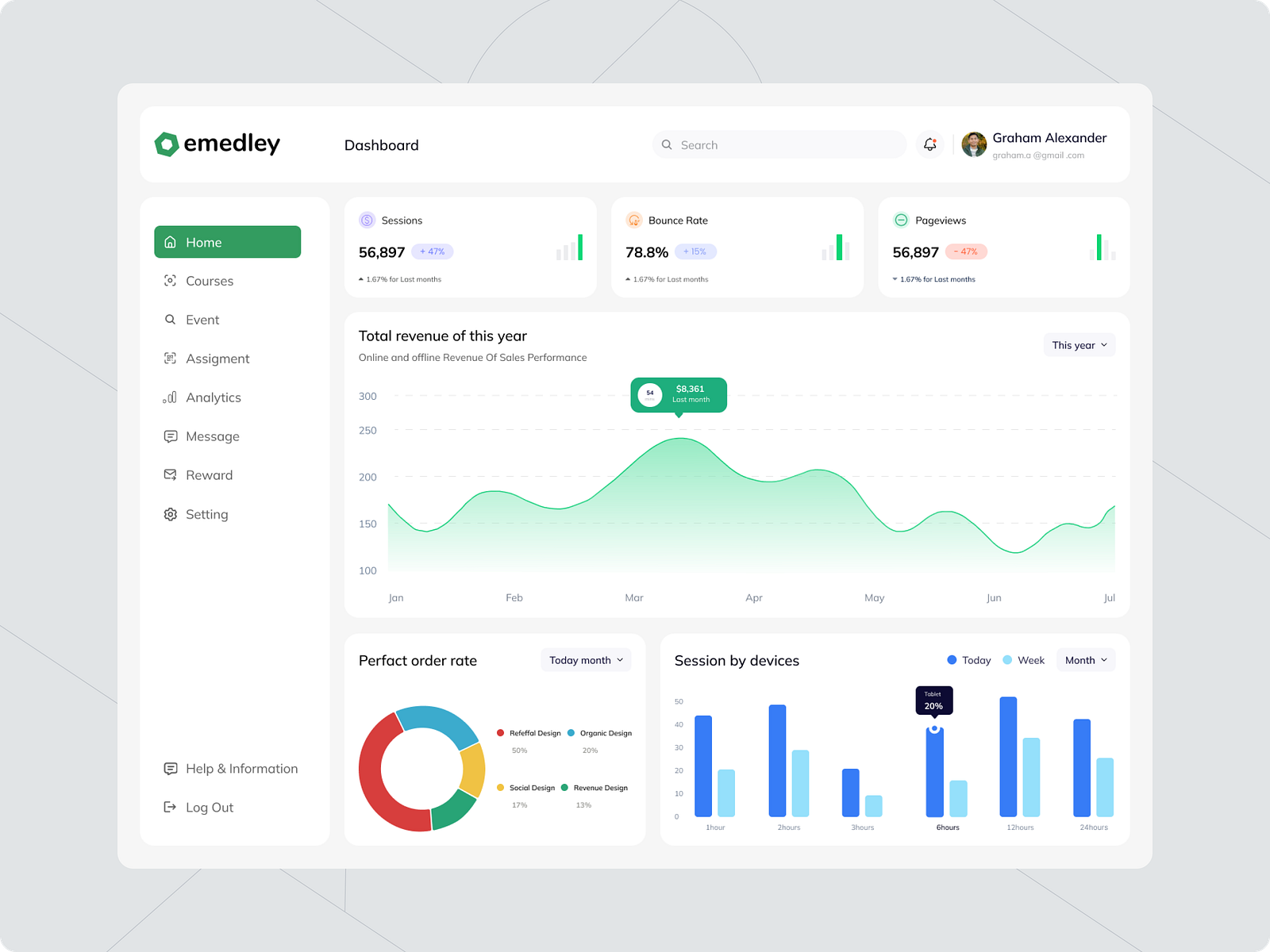 Logistics Dashboard Monitoring by UIX Maruf Hossen on Dribbble