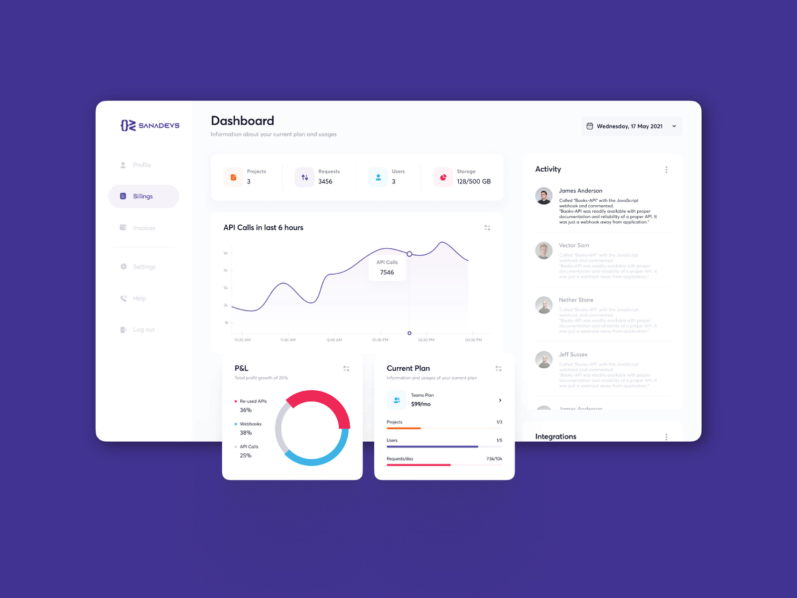 Dashboard Design by Arnold Naci on Dribbble