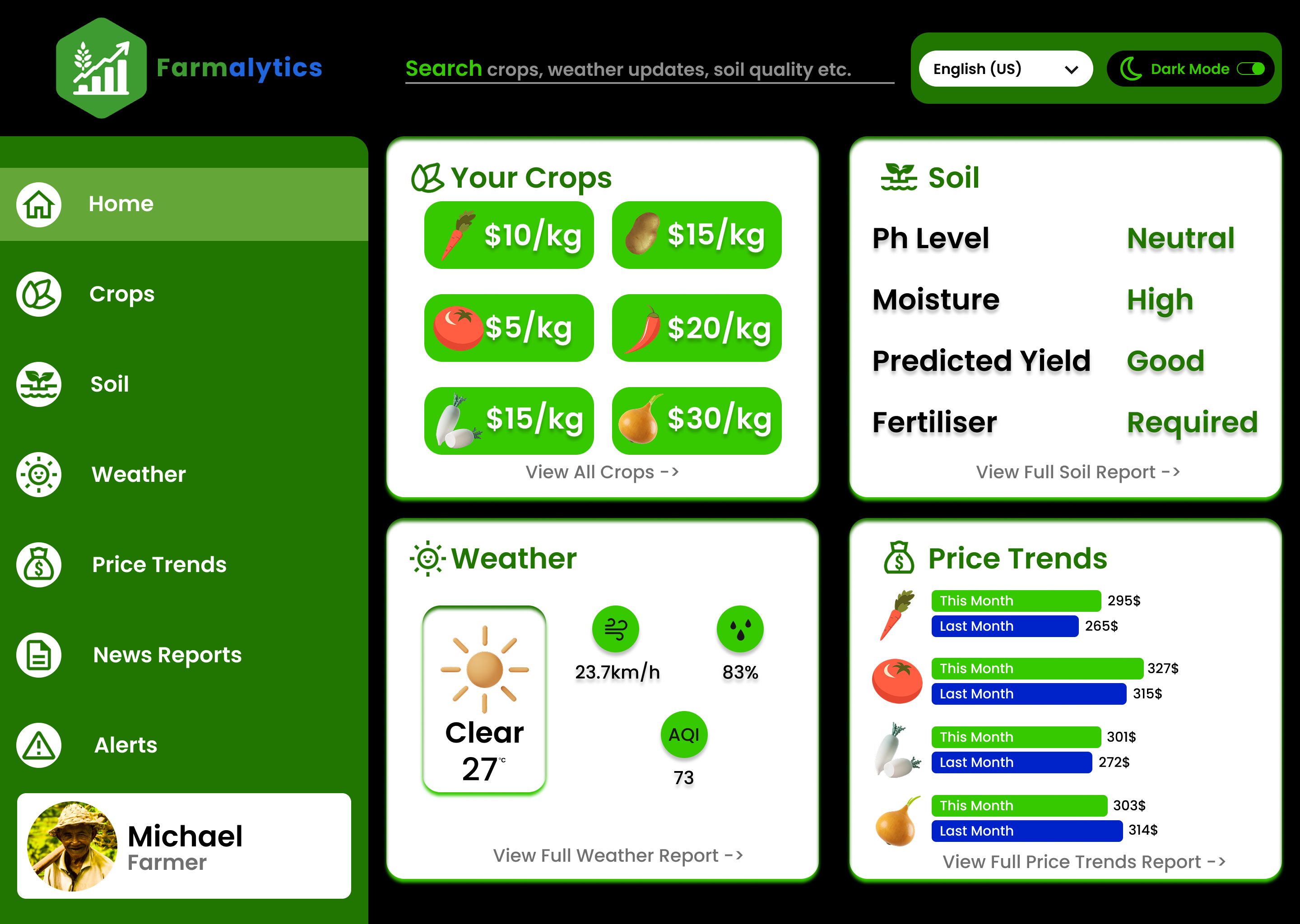 Farmalytics I Smart Agriculture Dashboard I UI UX Case Study by Ujjwal ...