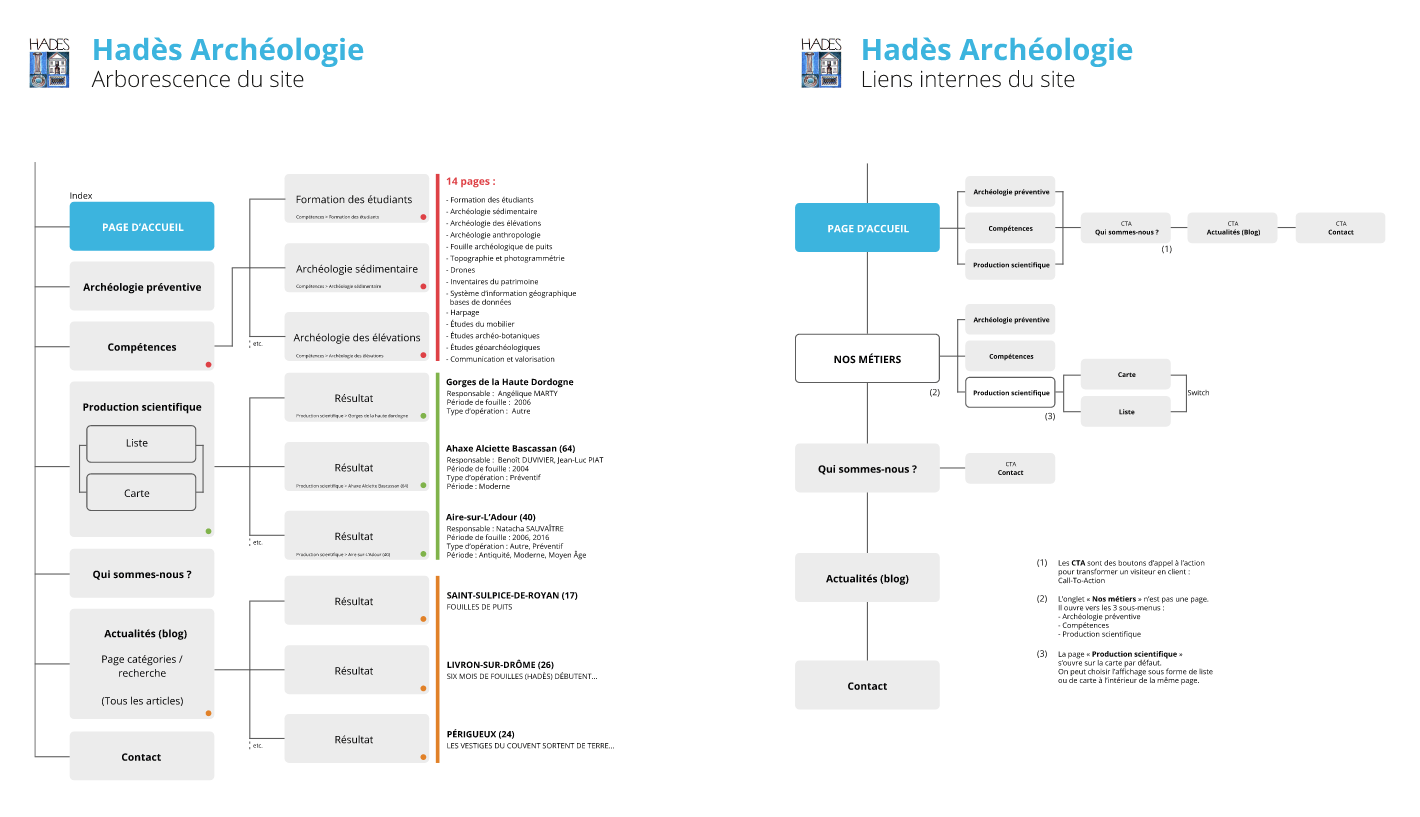 Ui / Ux Redesign by Loïc Tran on Dribbble
