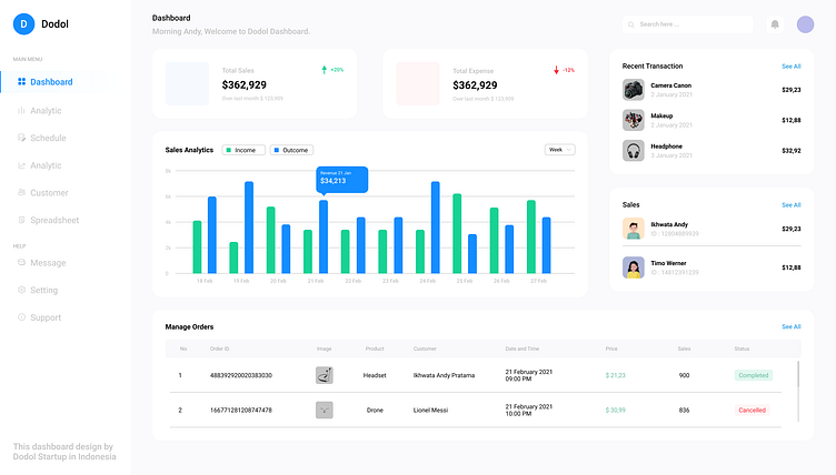 Dashboard by Purvi Jain on Dribbble