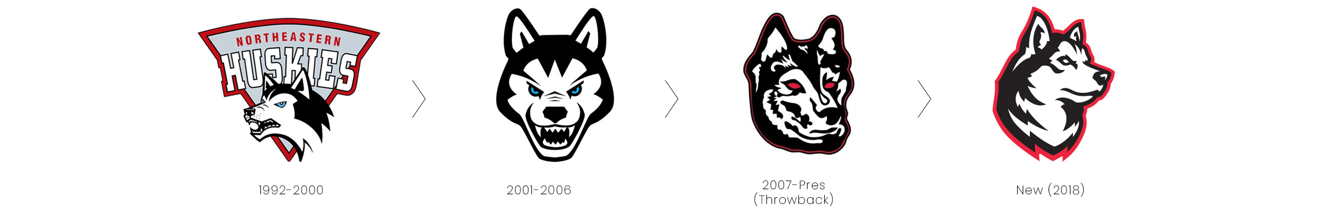 Northeastern University Huskies Logo
