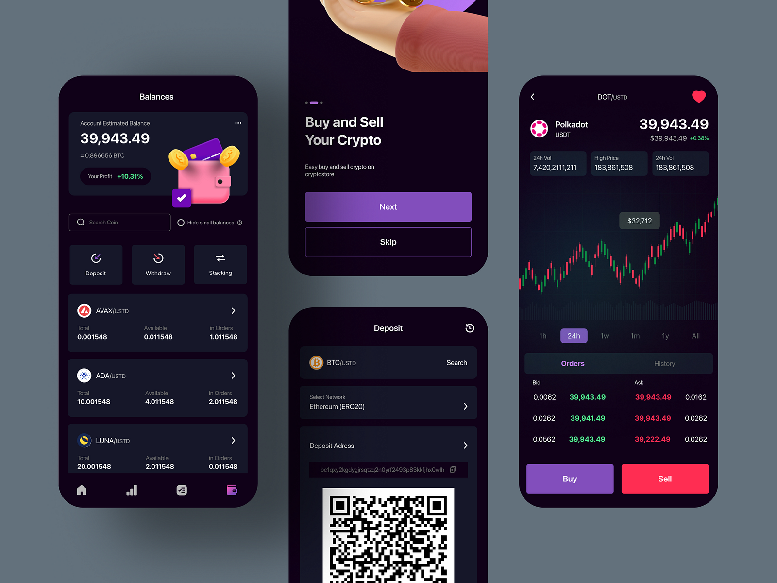 Crypto App UI Kit by FigmaUI4Free on Dribbble